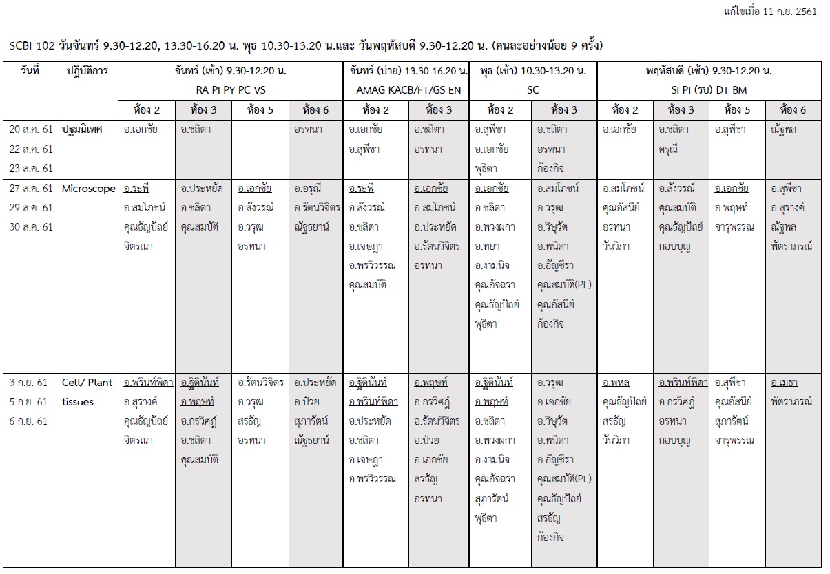 ปฏิบัติการชีววิทยา 1 – Department of Biology MU